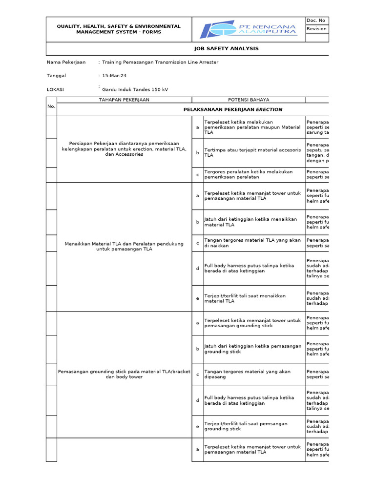 JSA TLA (DipulihkanOtomatis) | PDF