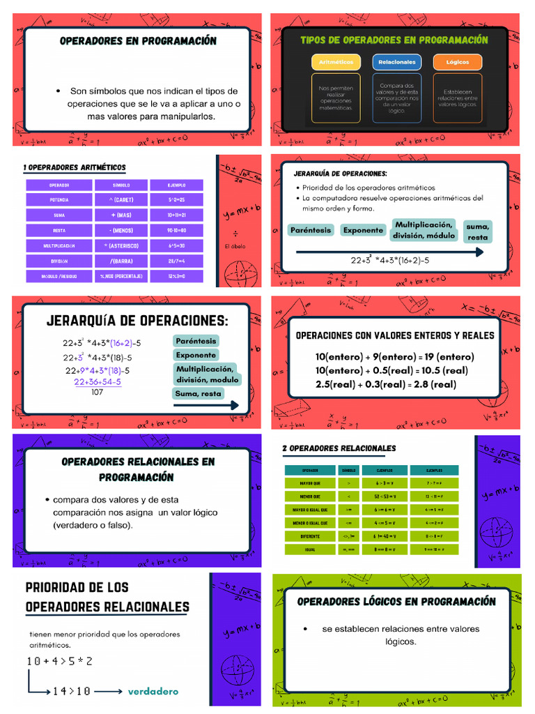 Operadores en Programación | PDF