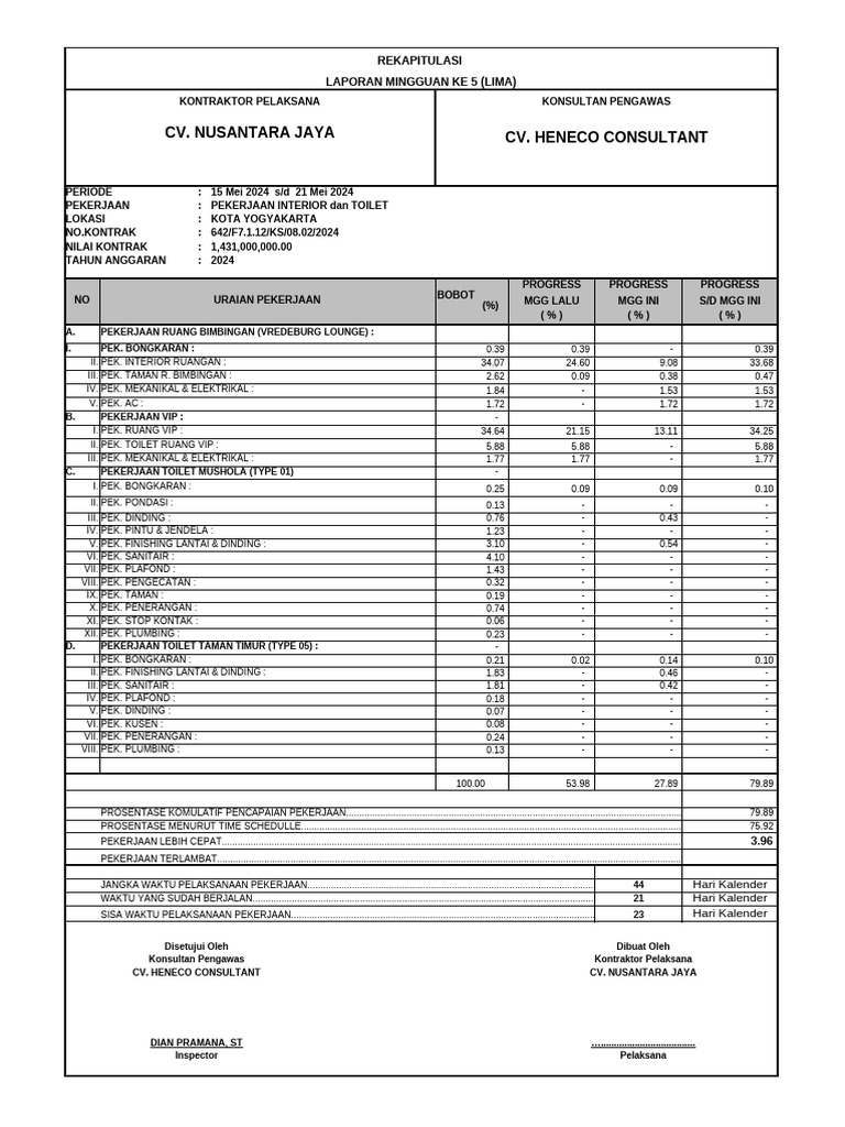 Minggu-05 - Lap.Progress Pek.Interior Toilet | PDF
