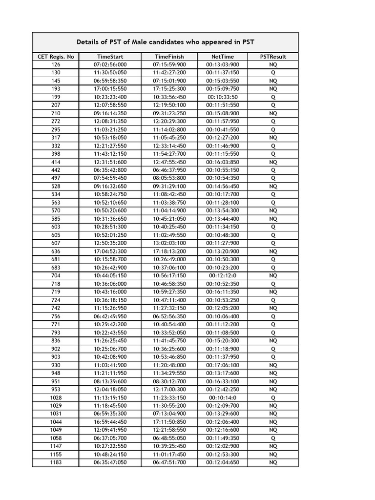 PST MaleConstable | PDF