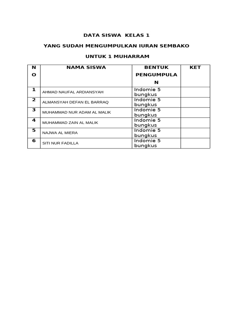 DATA SISWA KELAS 1-6 Pengumpulan Sembako Fix | PDF