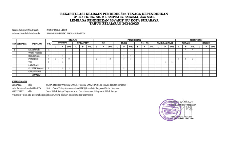Rekap Pesdik & PTK 2024-2025 LP - Ma'arif Nu Sby | PDF