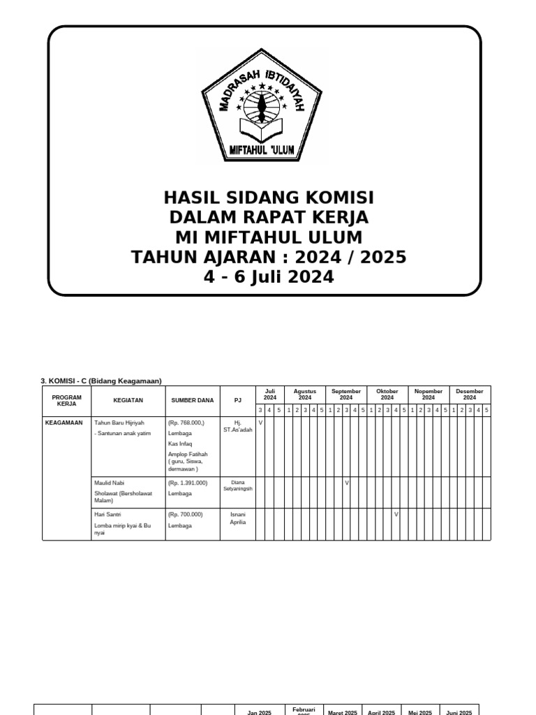 Rencana Kerja MI Miftahul Ulum 2024/2025 | PDF
