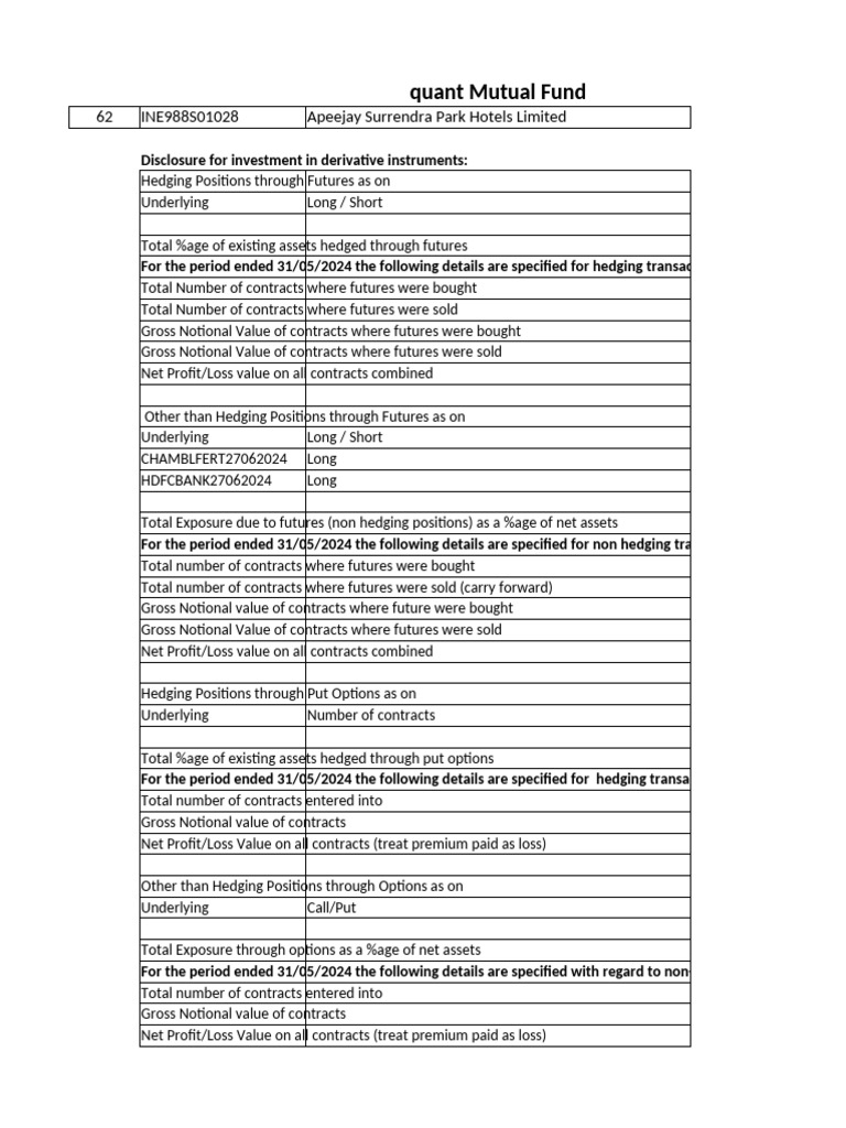 Quant Small Cap Fund May 2024 | PDF
