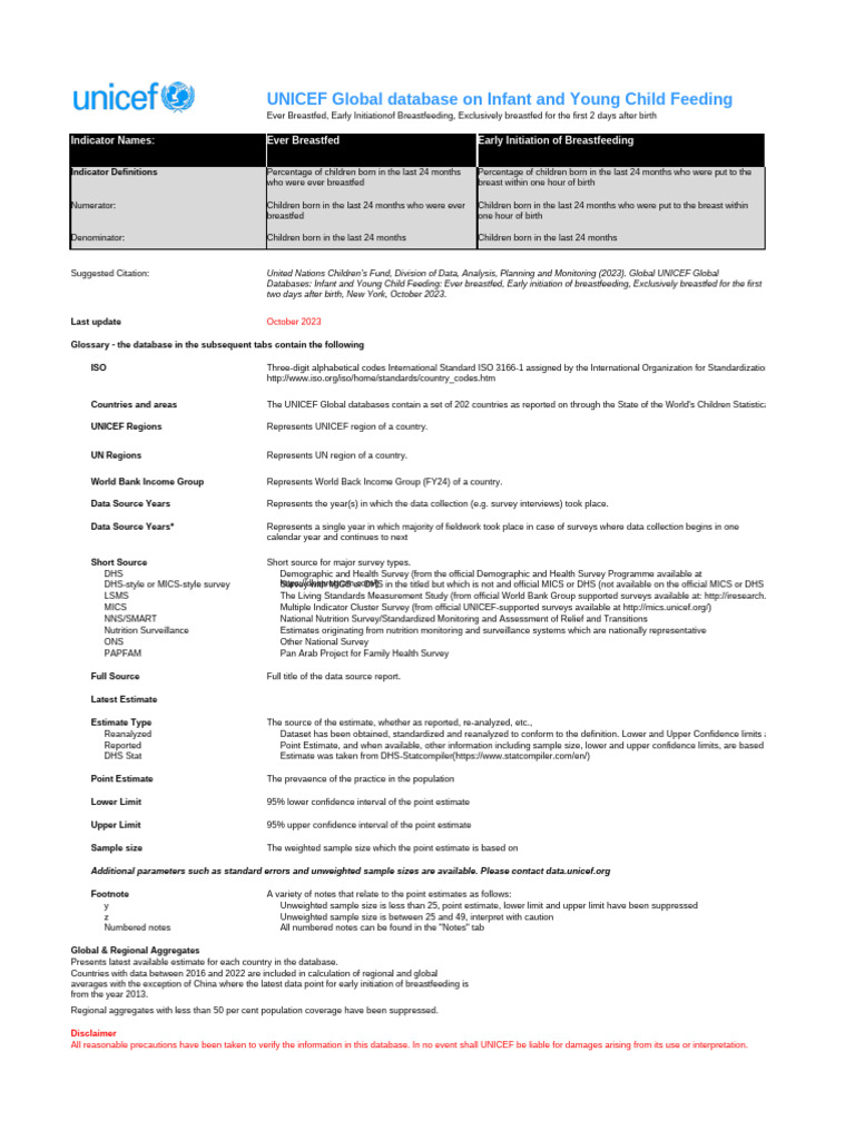 UNICEF Expanded Global Databases Early Initiation 2023 | PDF