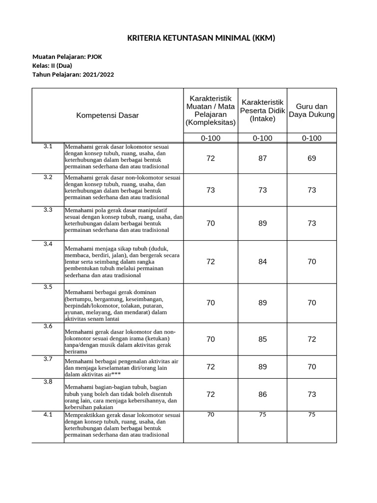 KKM Pjok 2022 2023 | PDF