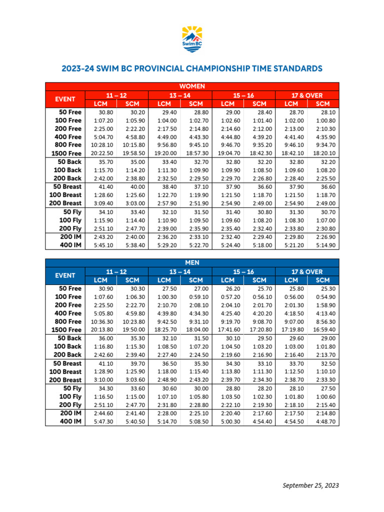 2023 24 BC Provincial Championship Time Standards | PDF
