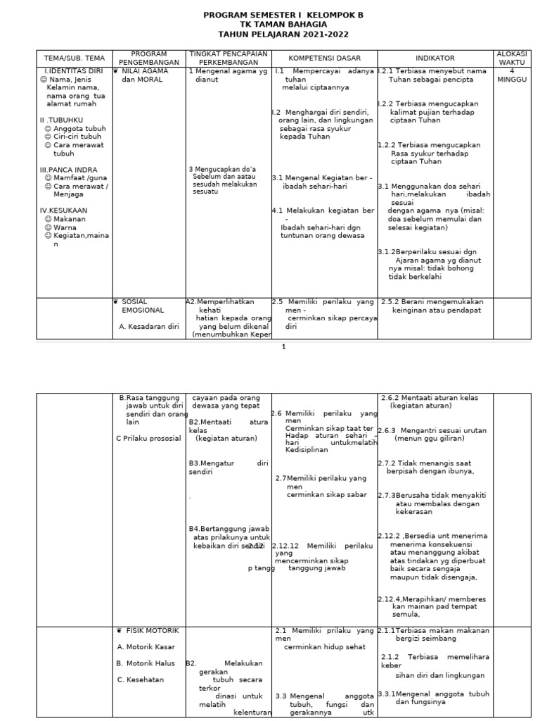 Prosem Semester I KLP B | PDF