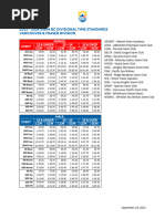 Southern California Swim Time Standards | PDF
