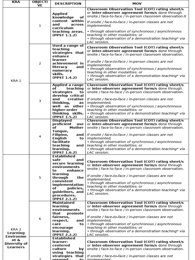 RPMS Checklist | PDF | Learning | Cognitive Science