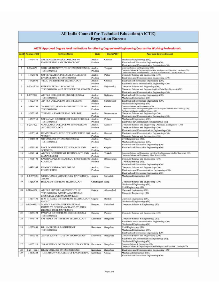 For Advertisement of Degree Working Professional | PDF