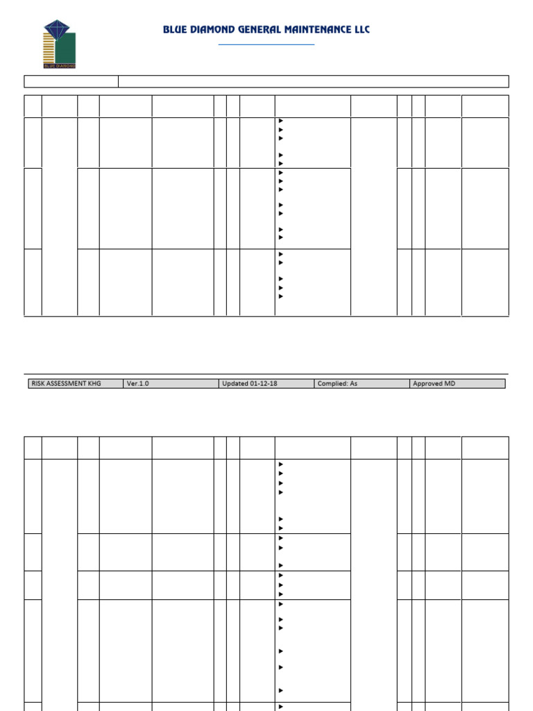 Risk Assessment Deep Cleaning | PDF