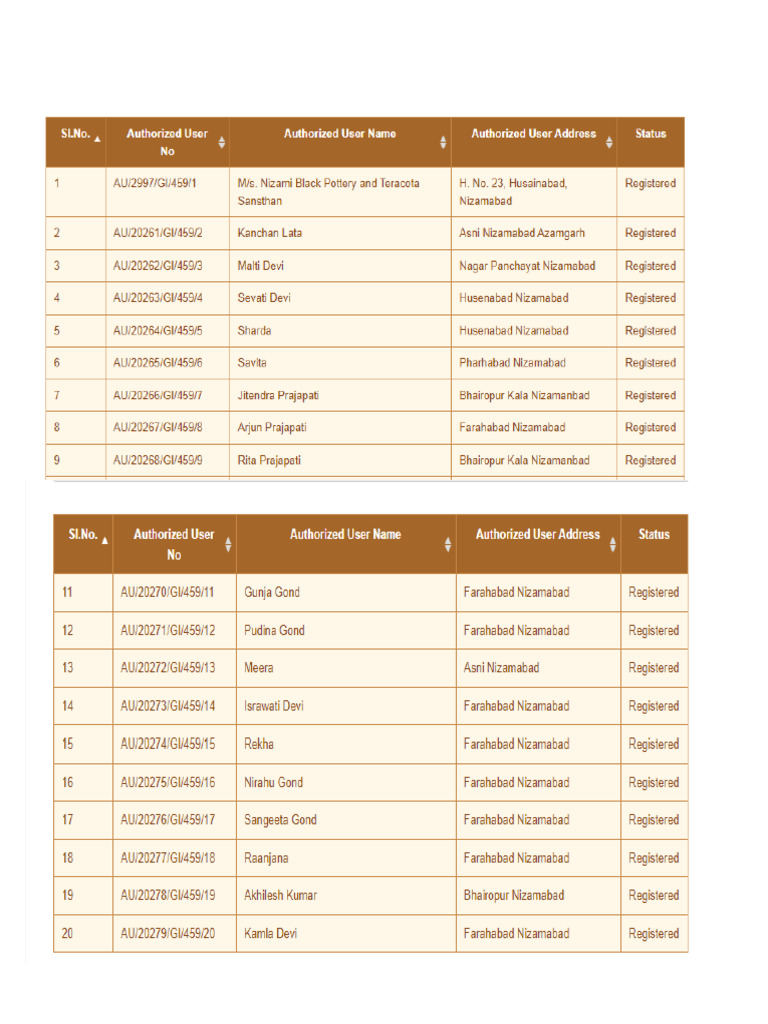 Pallavi Gi List Nizamabad | PDF