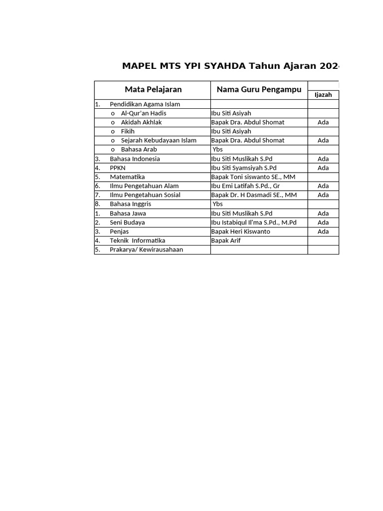 Mapel Mts Ypi Syahda | PDF