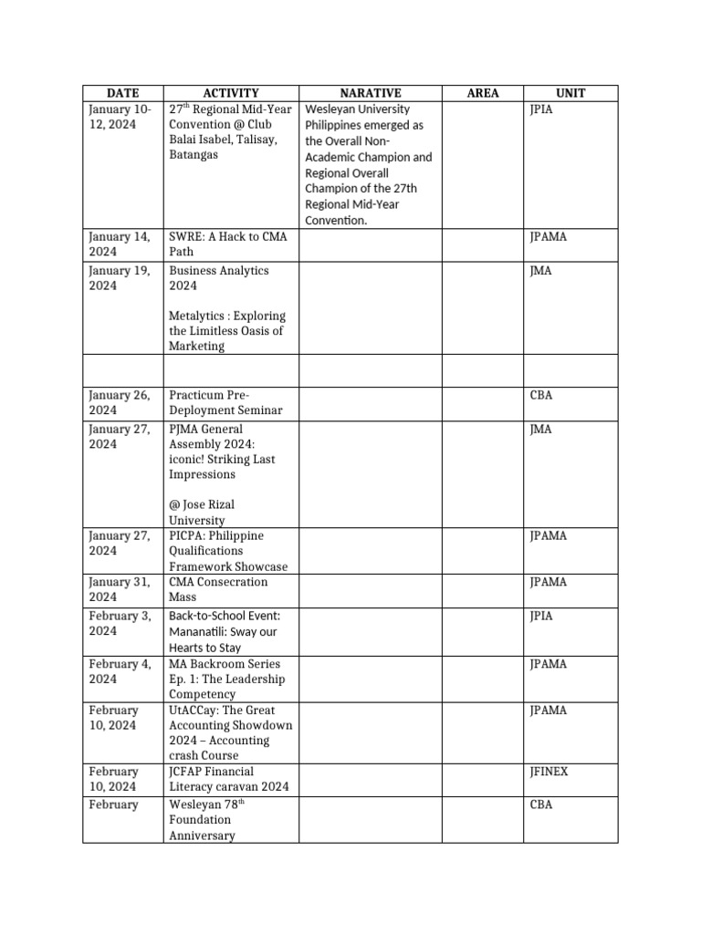 Cba Activities 2ND Semester 2023-2024 | PDF