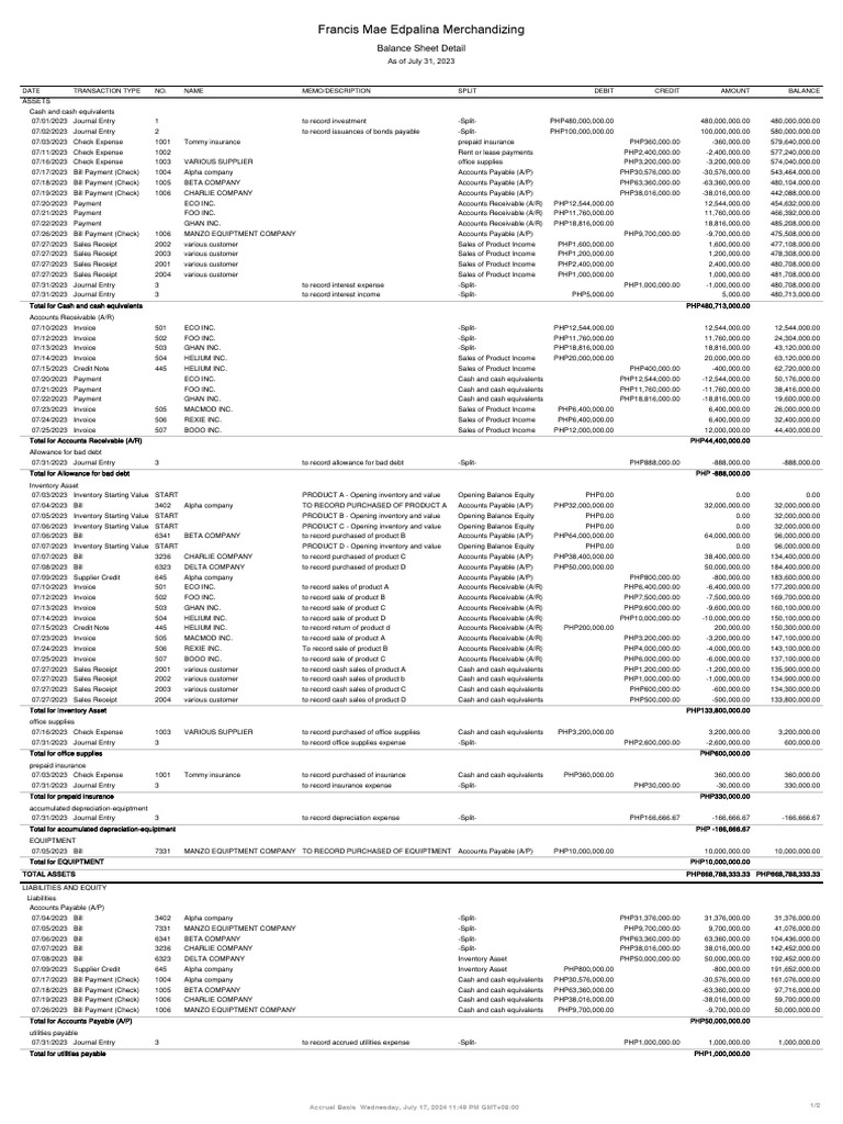 Balance Sheet Detail | PDF