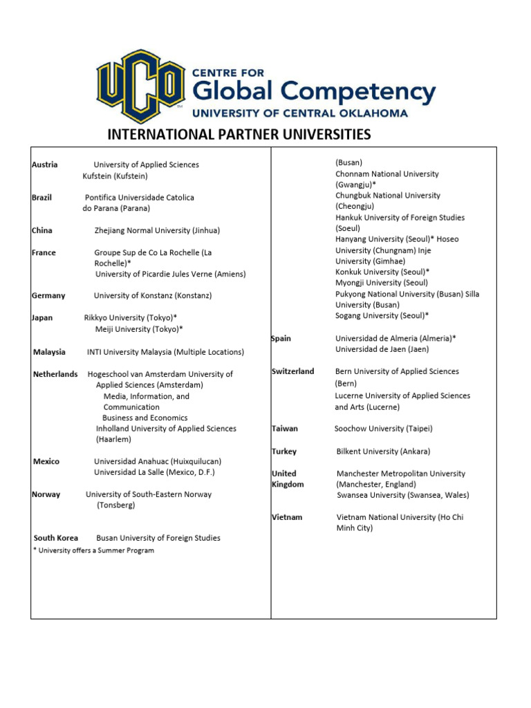 Partner Universities | PDF