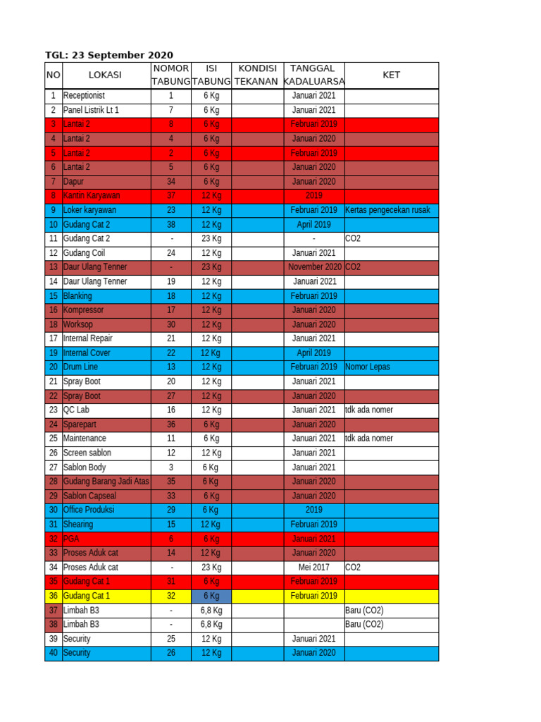 Daftar Kondisi Apar 2022 | PDF