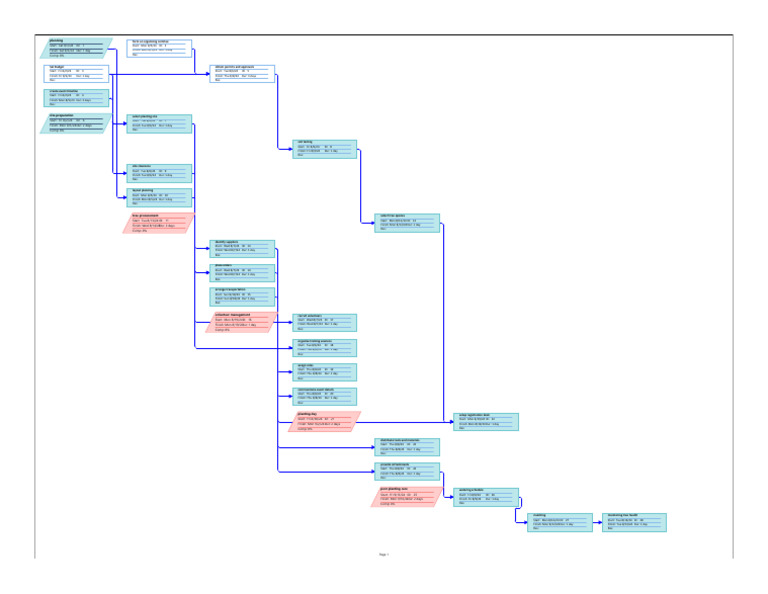 Network Diagram Ms | PDF