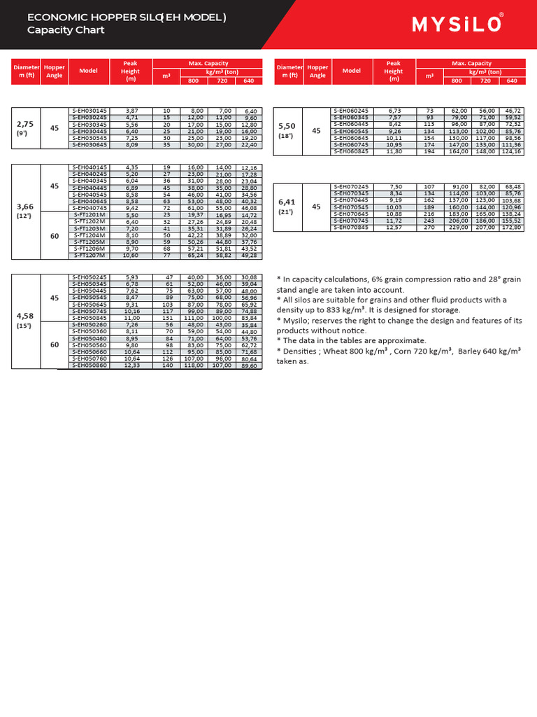 Mysilo Economik Hopper Silo en Capacity | PDF