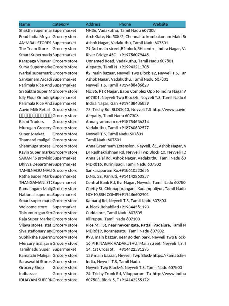 Supermarkets in Tamilnadu | PDF
