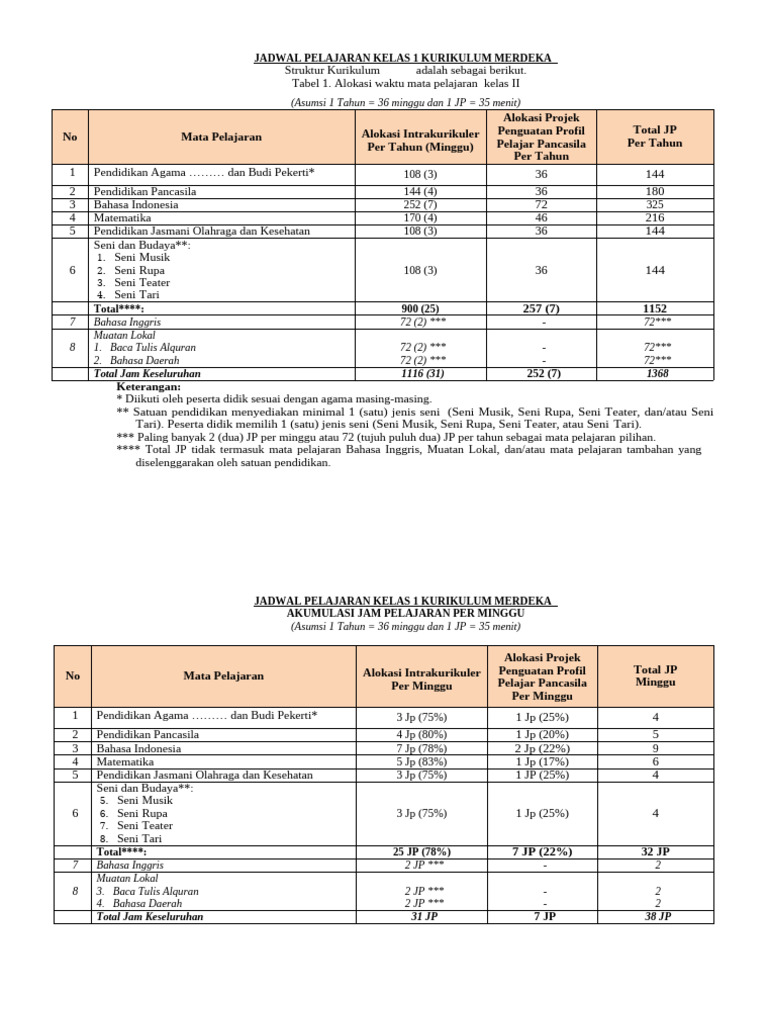 Jadwal Pelajaran Kelas 2 Kurikulum Merdeka Pdf