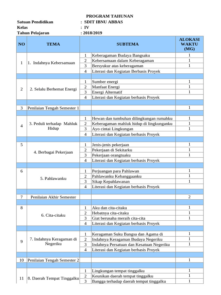 Prota Prosem 2018 - 2019 | PDF