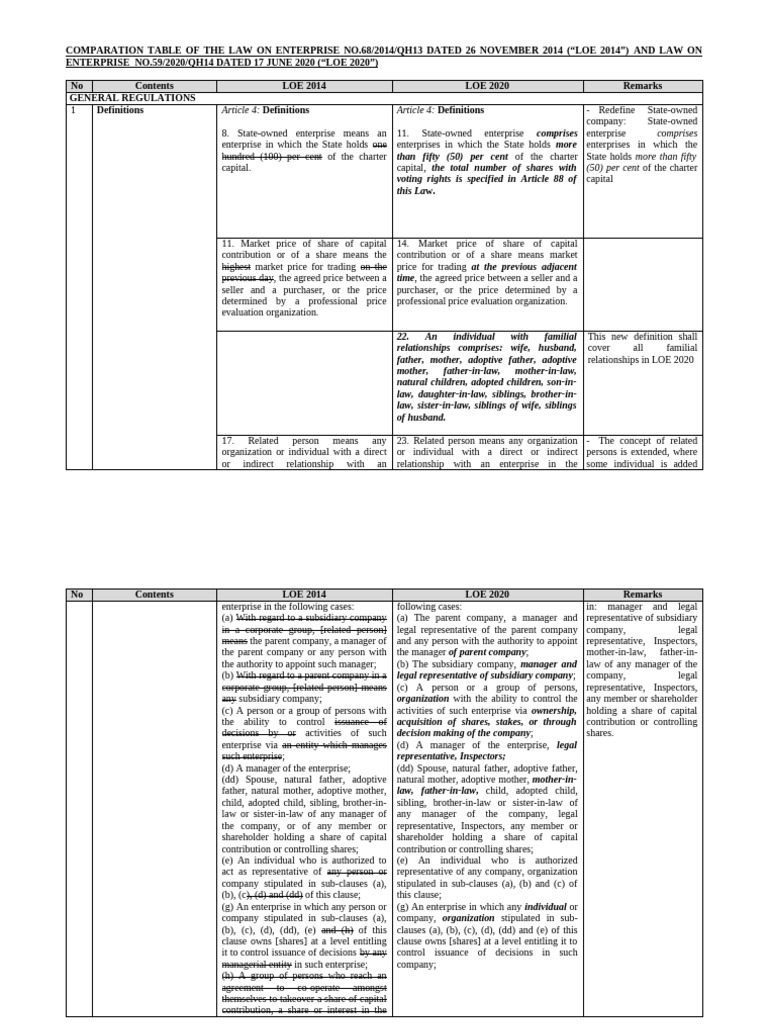 (Internal) - COMPARATION TABLE OF THE LAW ON ENTERPRISES 2014 AND LAW ...
