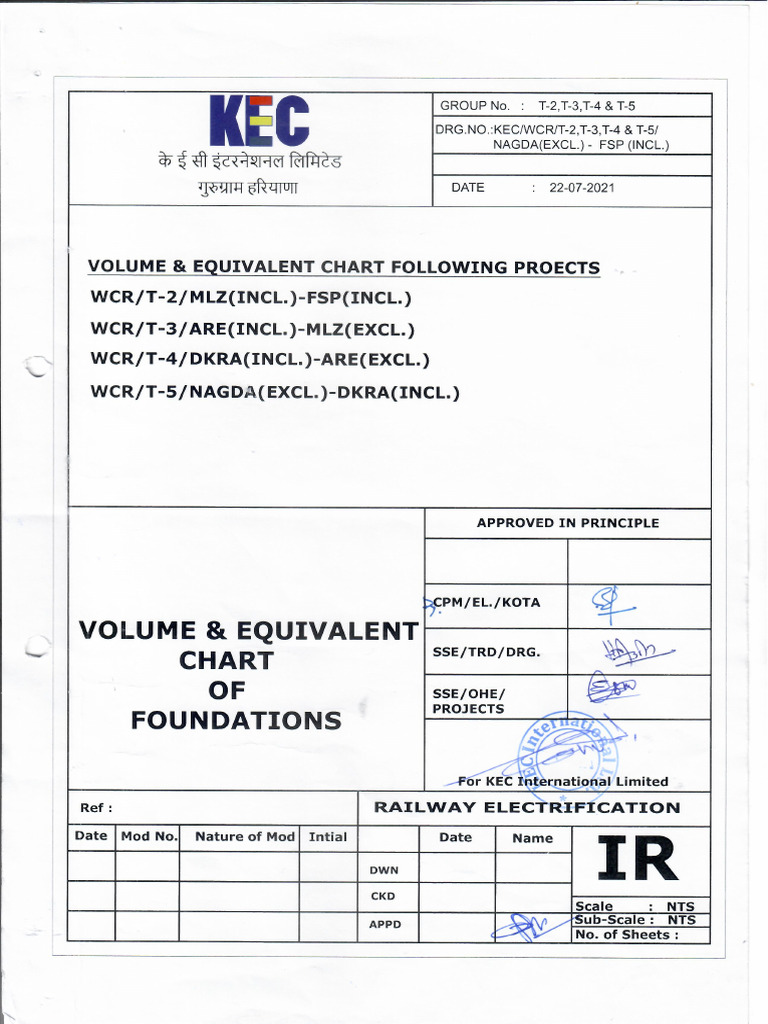 WCR Approved Volume Chart | PDF