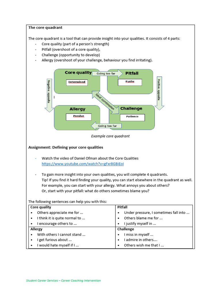 SCS Core Quadrants | PDF