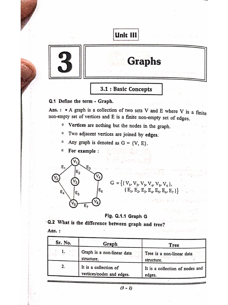 Decode Dsa Endsem | PDF