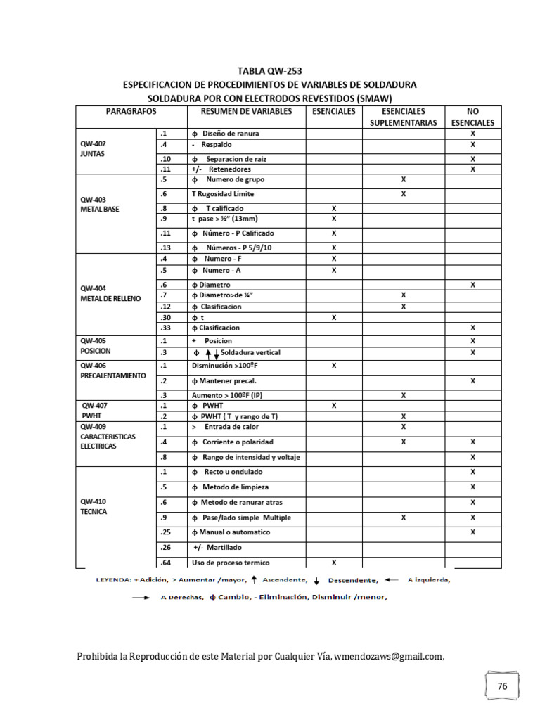 CODIGO ASME Seccion IX 2019 en Espanol | PDF