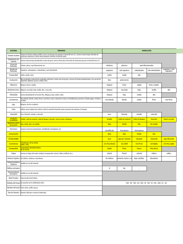 PC-01 - Estratigrafía Rev.03 | PDF
