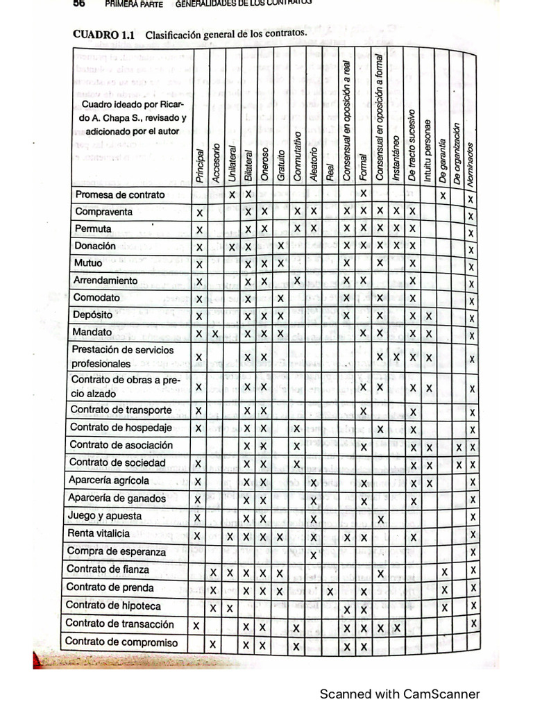 Tabla de Características de Contratos | PDF