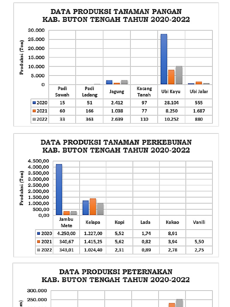 Grafik Data Produksi | PDF