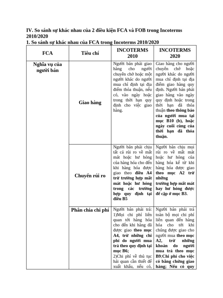 So Sánh Fca Và Fob Incoterm 2010 - 2020 | PDF