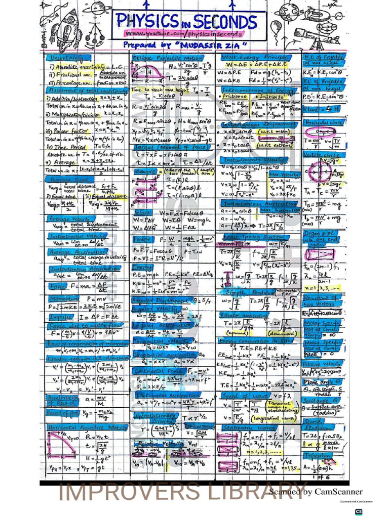 PHY Formula Sheet | PDF