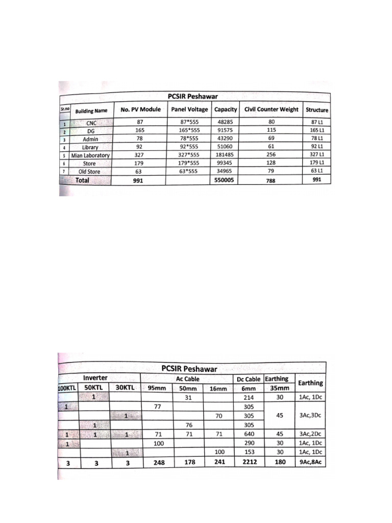 PCSIR Peshawar 0.55MW | PDF