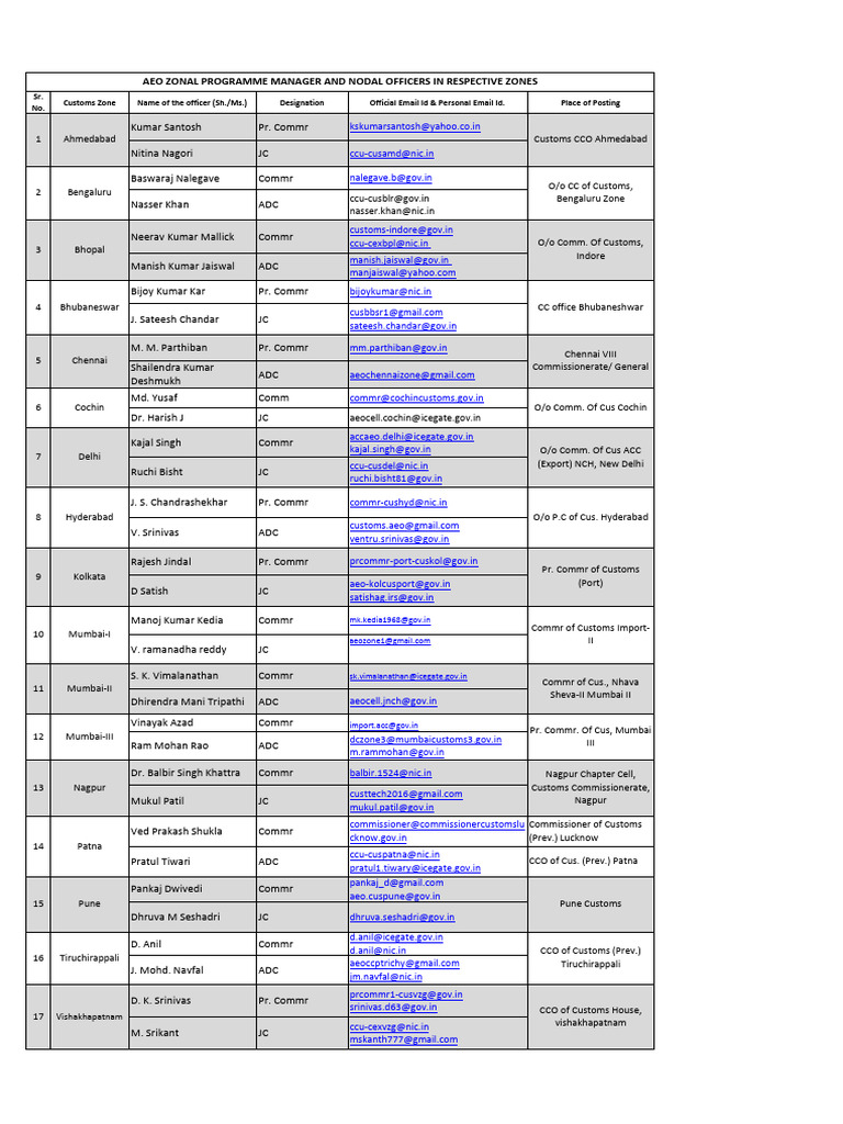 Zonal E-mail IDs along with their corresponding zones for communication purpose | PDF