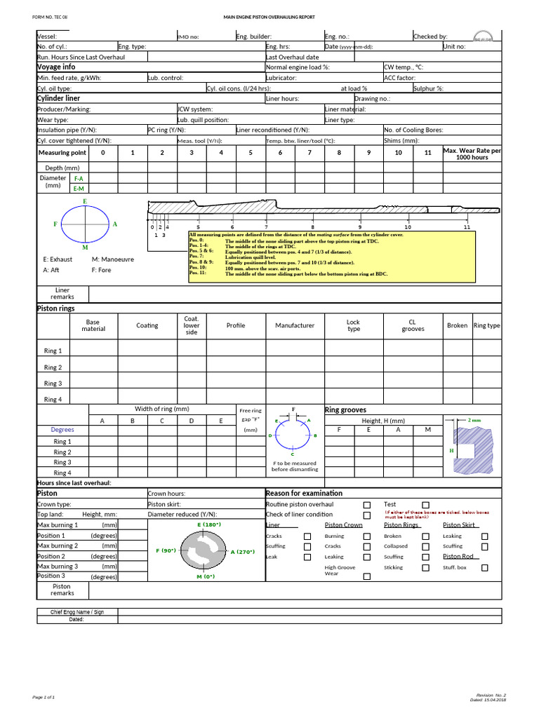 Tec 08 - Main Eng Piston Overhaul Report | PDF