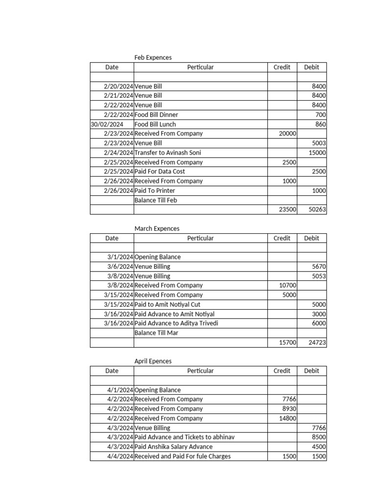Expences Sheet | PDF