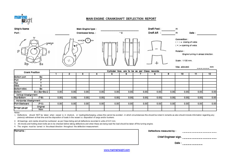 Crankshaft Deflection | PDF