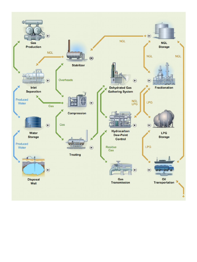 Gas Processing Diagram | PDF