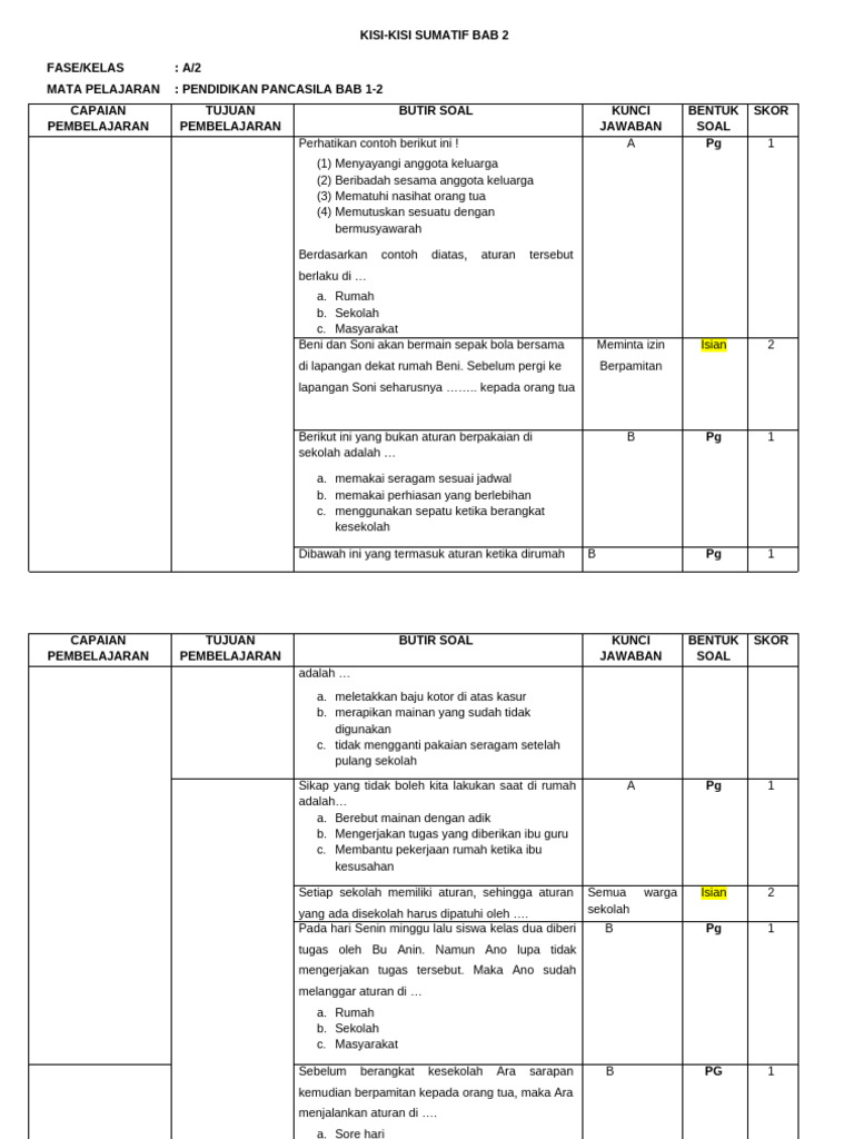 Kisi - Kisi Sumatif Bab 2 PKN | PDF