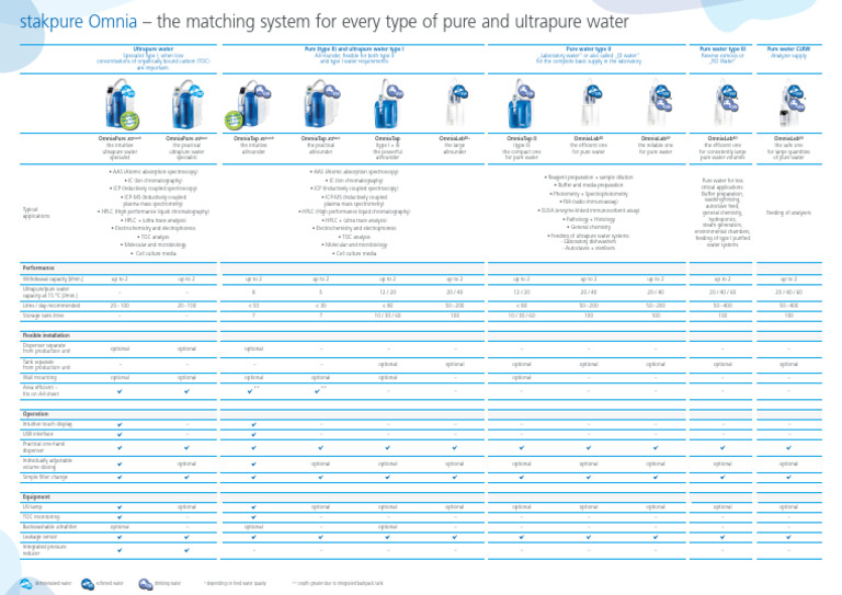 Stakpure Omnia Water Purification Systems | PDF | Purified Water | High ...