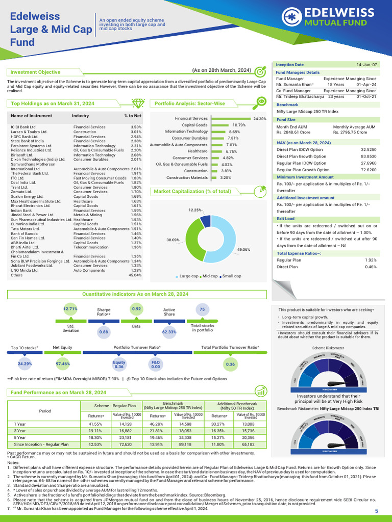 Edelweiss Large & Mid Cap Fund Factsheet April 2024 | PDF