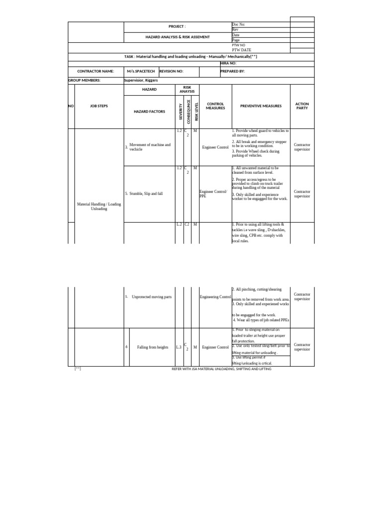 Jsa Unloading Loading | PDF