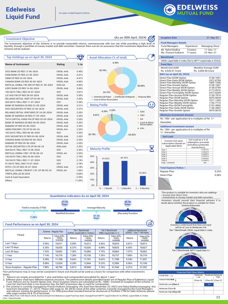 Edelweiss Liquid Fund Factsheet May 2024 | PDF