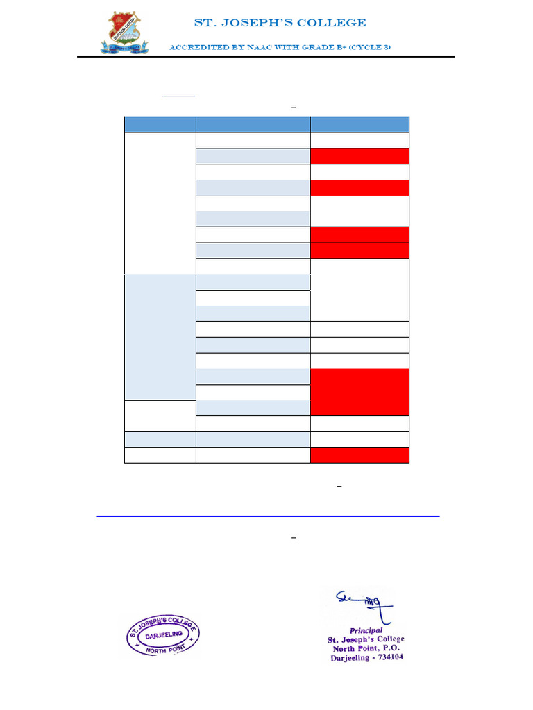 3rd Admissions Update 2024 | PDF