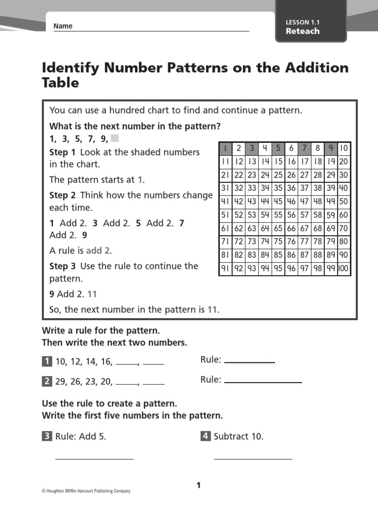 G3 GoMath EN NL Reteach C01L01 Identify Number Patterns On The Addition ...